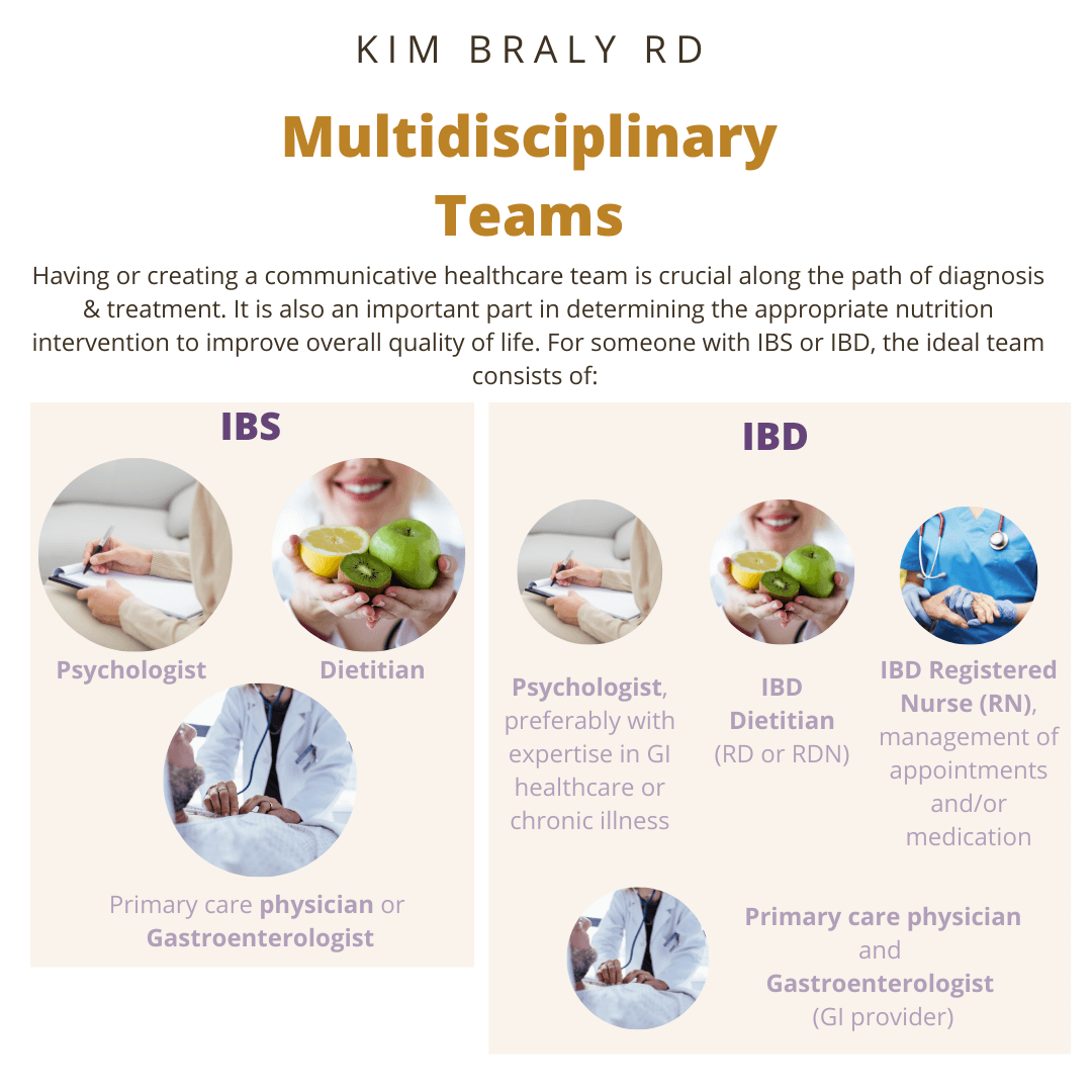 Do I have Irritable Bowel Syndrome or Inflammatory Bowel Disease? - Kim ...