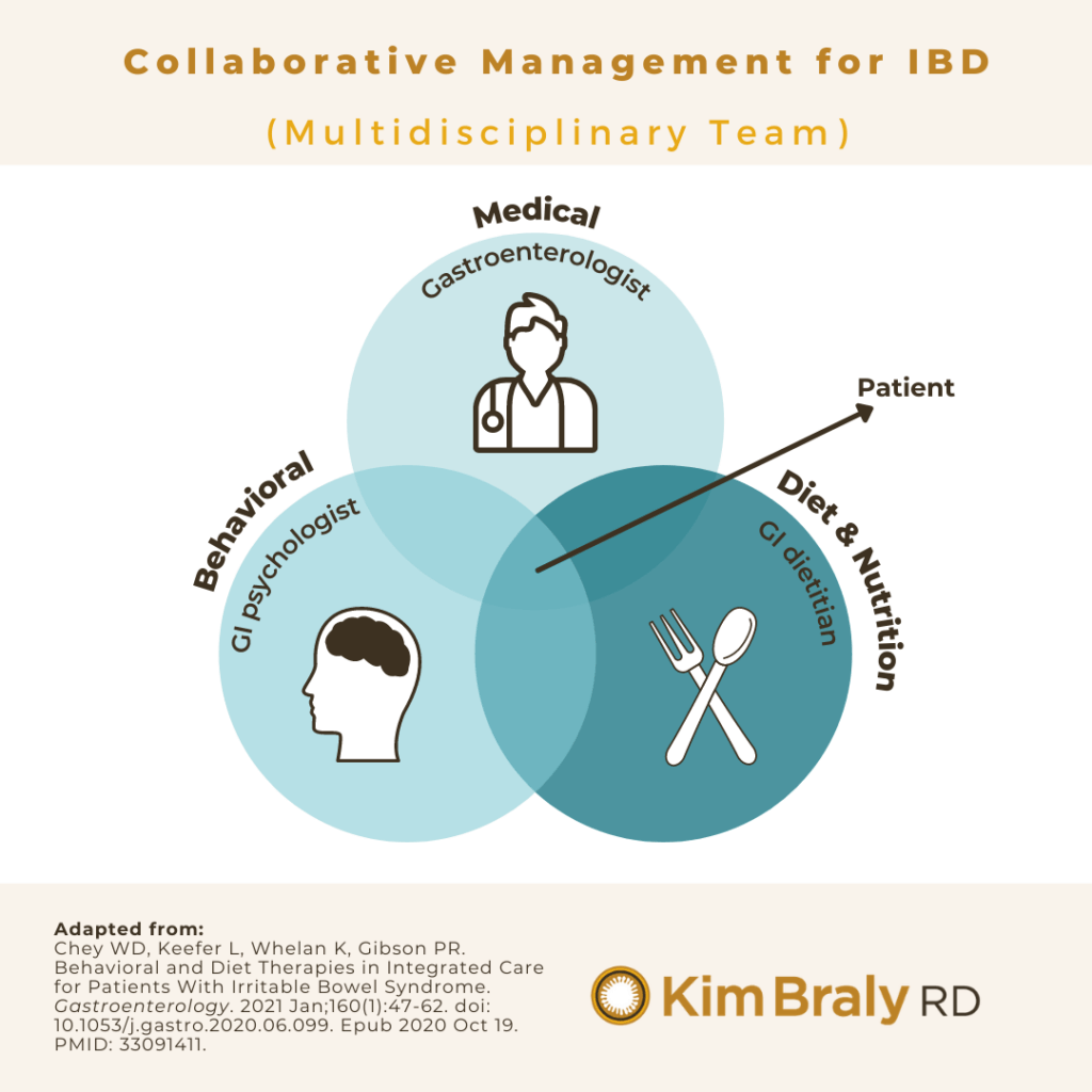 Inflammatory Bowel Disease and Disordered Eating - Kim Braly, RD, IBD ...